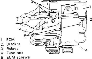 Suzuki Sidekick ECU Removal Instructions